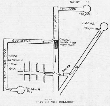 Great Western Colliery Fire - Rhondda - 1893 - Northern Mine Research ...