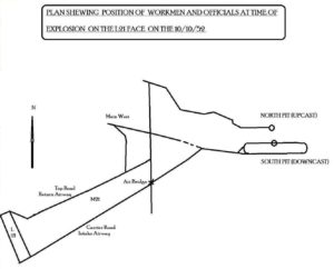 Bedwas Colliery Explosion 1952 - Northern Mine Research Society
