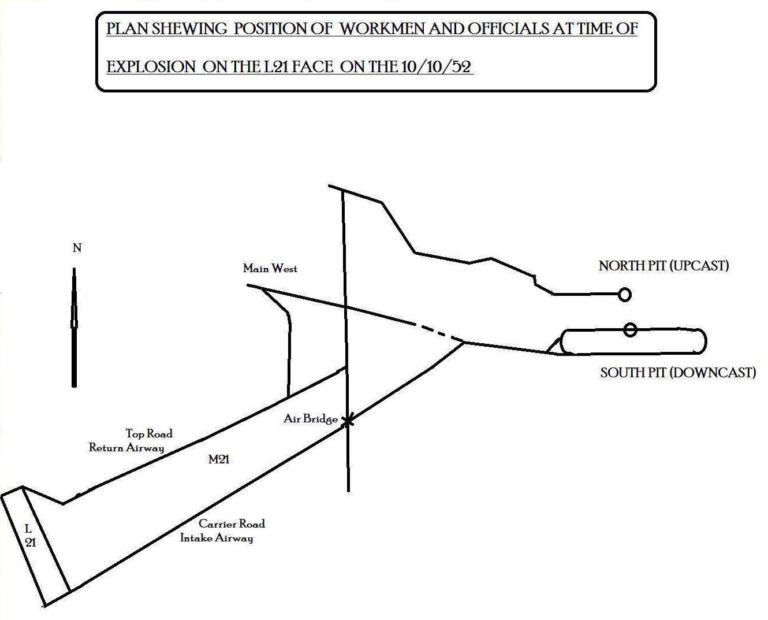 Bedwas Colliery Explosion 1952 - Northern Mine Research Society