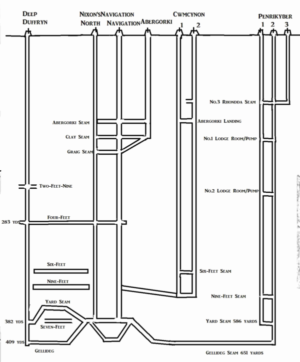 Nixon's Navigation Colliery - Northern Mine Research Society